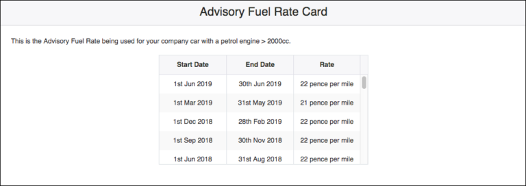 HMRC Mileage Rates | Company Car Mileage Rates