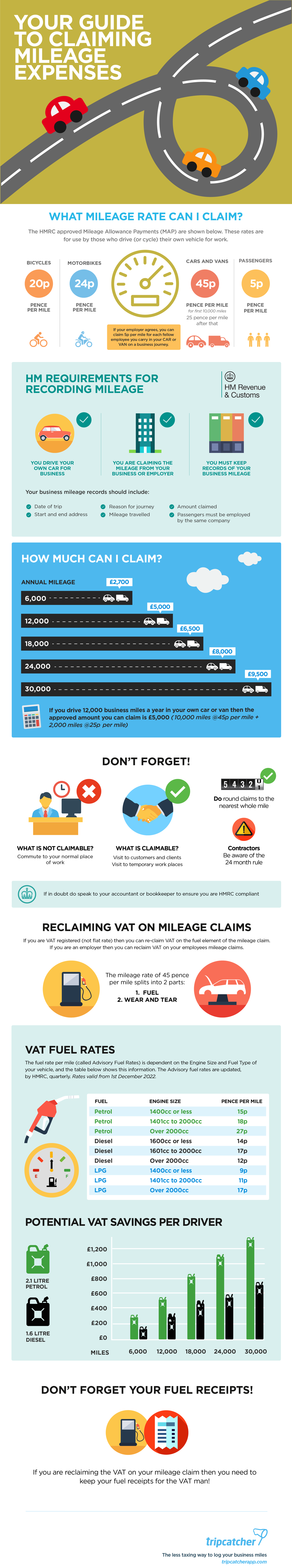 Claiming For Business Mileage Infographic - Tripcatcher